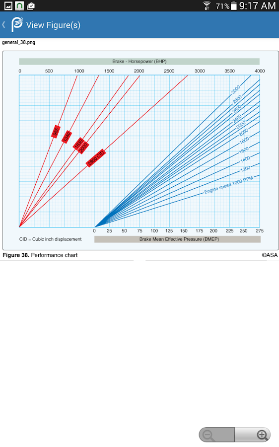 Prepware General - Android Apps on Google Play