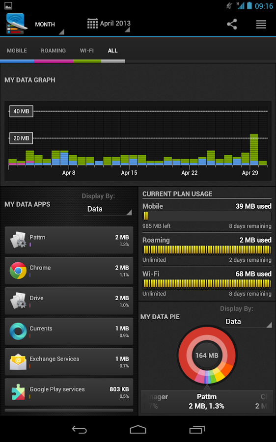 Call Forwarding App For Android Download - visaever