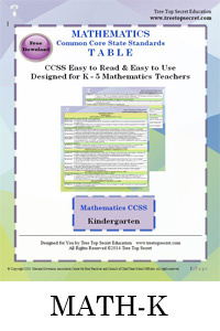 Easy to Read and Easy to Use Common Core Standards - TreeTopSecret ...