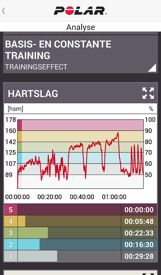 Polar Flow - Activity & Sports - Android-apps op Google Play