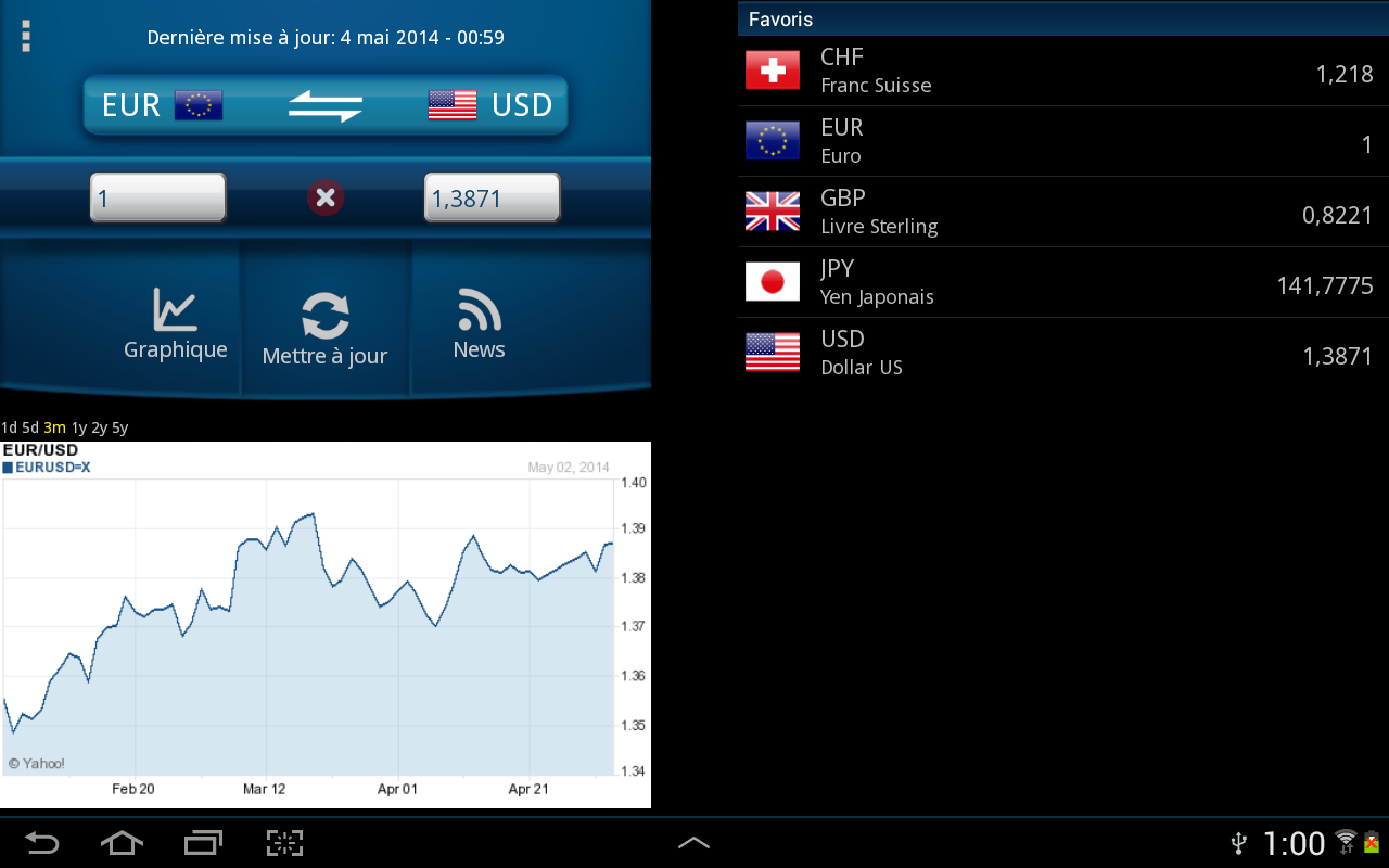 Convertisseur de devise Facile – Applications Android sur Google Play