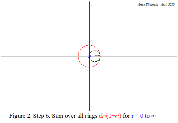 Physics intuitions: Keeping track of the circle for integral ...