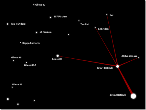 Zeta Reticuli , El sistema estelar con posibilidades de vida / Grandes ...