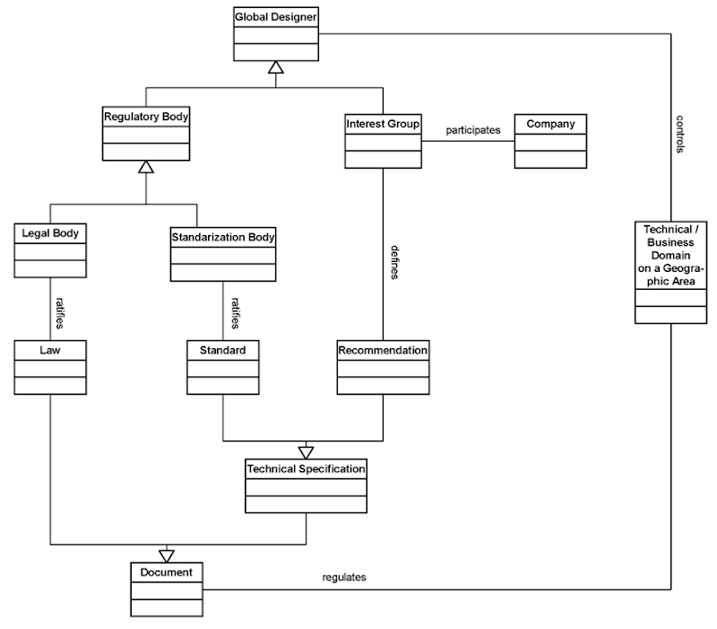Surveying Mobile Commerce Environments