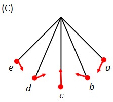 Physics Problems & Solutions: Classical Mechanics - Pendulum