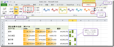松本崇博 Blog: PowerPivot for Excel 2010 でできること （SQL Server 2008 R2）