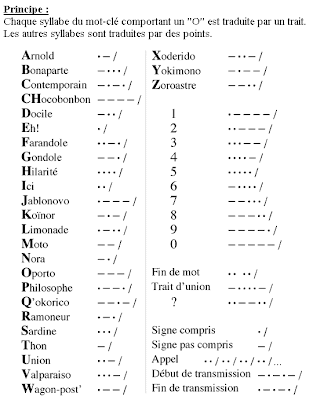Louveteaux Senlis [Scouts et Guides de France]: Les codes