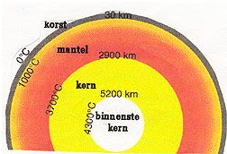 Wat voor soort vulkanen zijn er? | Anwvulkaan.jouwweb.nl