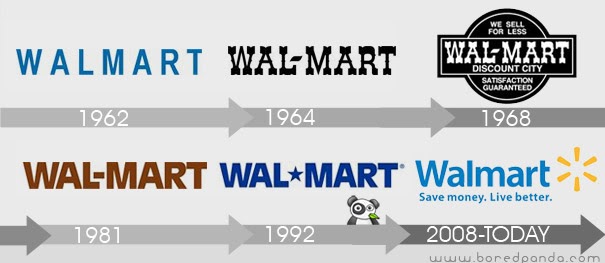 C i r c u l a r: Evolución del logo de Walmart através de los años