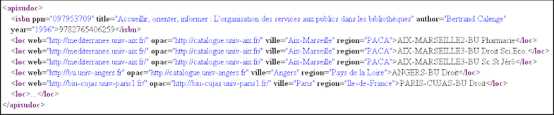 Qu’est-ce qu’une API ? | Bibliothèques [reloaded]