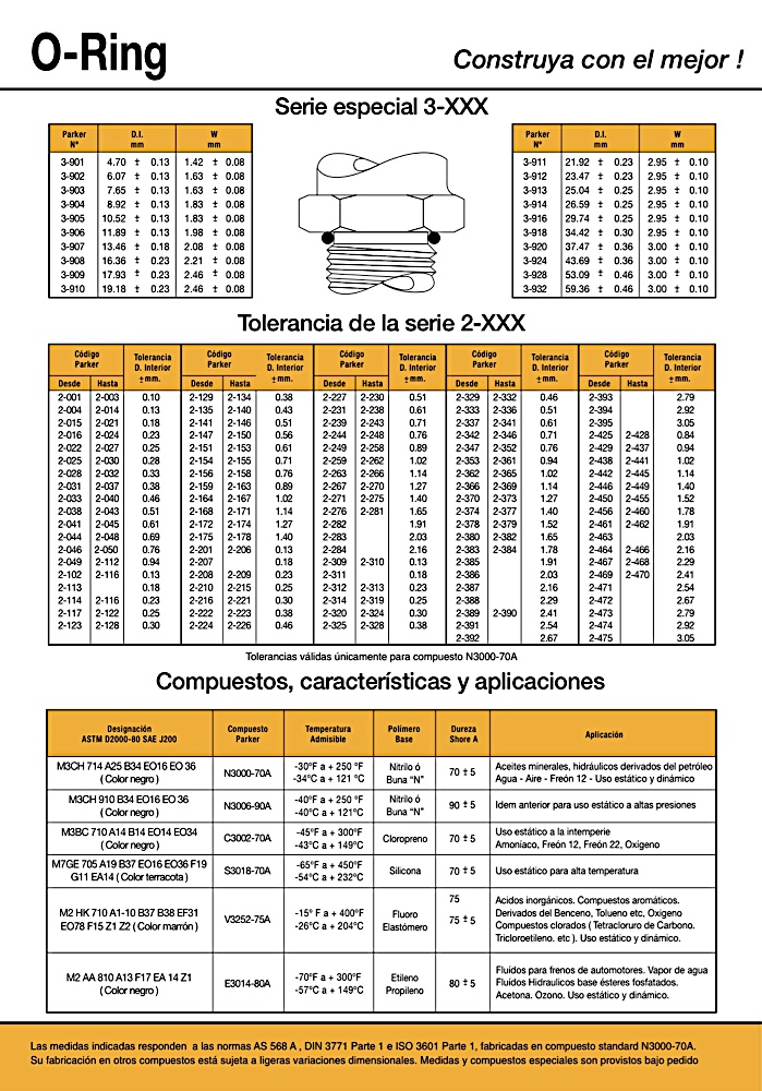 Catalogo o ring parker