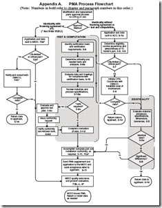 Wired - An Avionics & Integration Weblog: PMA Parts Make Improvements ...
