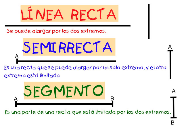 CARTELES DE LINEAS Y RECTAS DE PRIMARIA