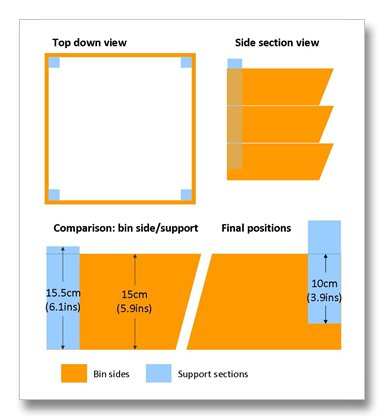 Allotment Heaven: How to make a beehive compost bin