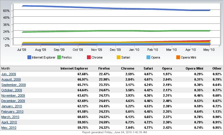 2AaZ | L'informatique de A à Z