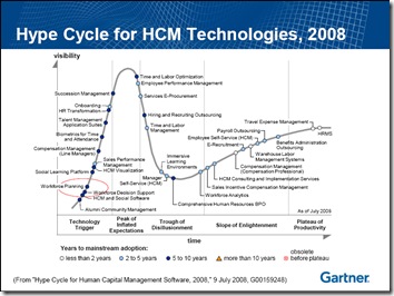 Vendorprisey on Social Analytics ~ Strategic Human Capital Management ...