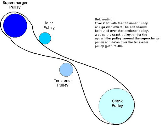 ESS VT550 Belt Routing Help needed! | BMW M5 Forum and M6 Forums