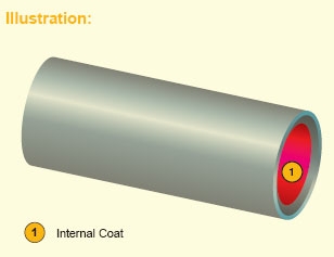 Metallurgy & Material Engineering: Corrosion Prevention