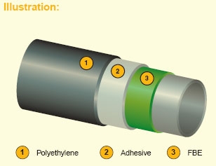 Metallurgy & Material Engineering: Corrosion Prevention