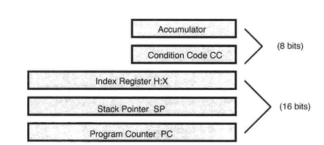 The 6808 (Microcontrollers)