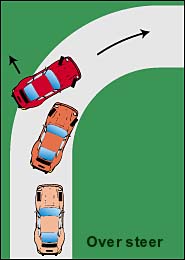 The Italian Junkyard: Ever wondered what's behind a lift-off oversteer ...