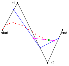 Medicine for the Sky: Bezier Curves as Ellipses