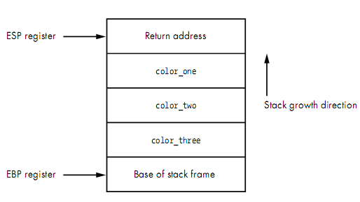 Записки, статьи, работы.: Gray Hat Python Глава 02 v. 0.5