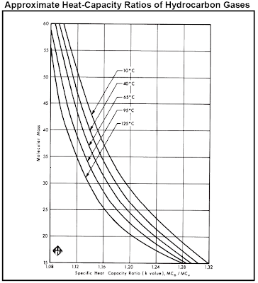 Micro Blog For Chemical & Process Technology: HC Gas Heat capacity ...