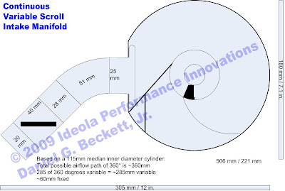 924Board.org :: View topic - Variable Length Intake Runners