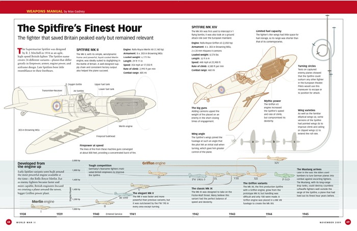 Beautiful World War 2 Infographics by Max Gadney | Amusing Planet
