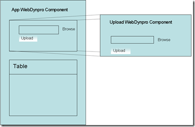 SAP Information: WebDynpro: Upload and Download file, part I (Upload)