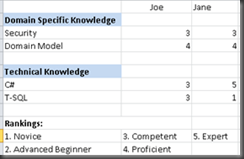Matthew Bussa's Blog: Enter the Matrix: The Knowledge Matrix