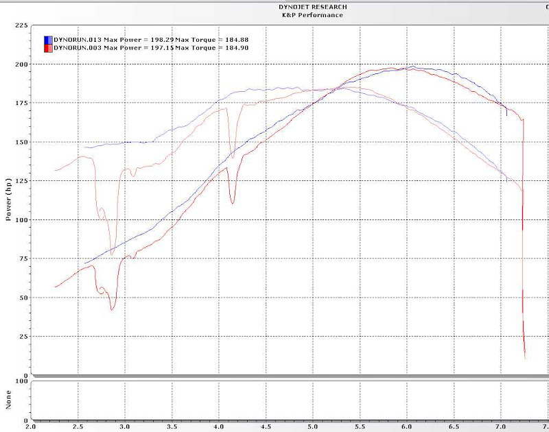 12v vr6 NA build | VW Vortex - Volkswagen Forum