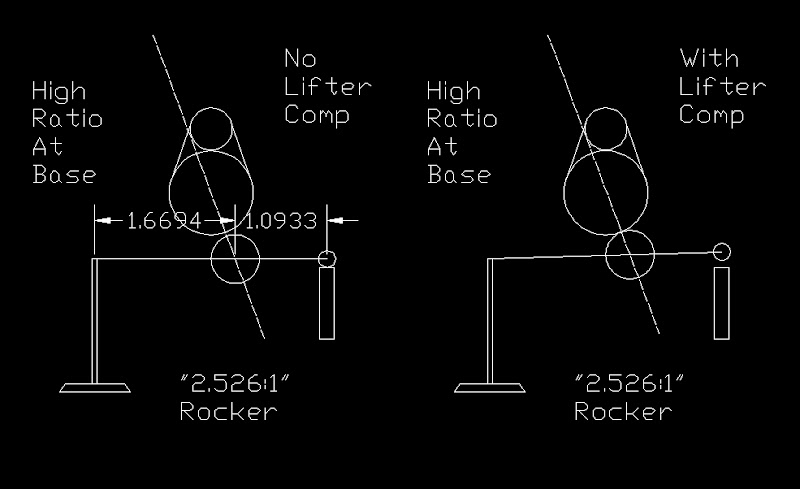 Increasing my rocker ratio | VW Vortex - Volkswagen Forum