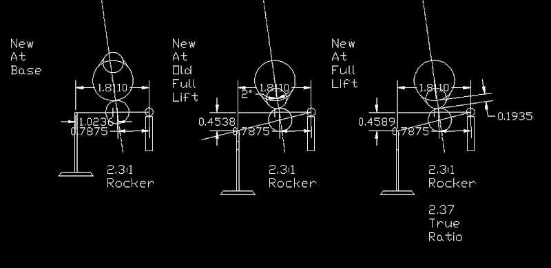 Increasing my rocker ratio | VW Vortex - Volkswagen Forum