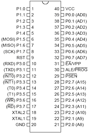 深藍光影 Deep Blue Read: 單晶片89s51