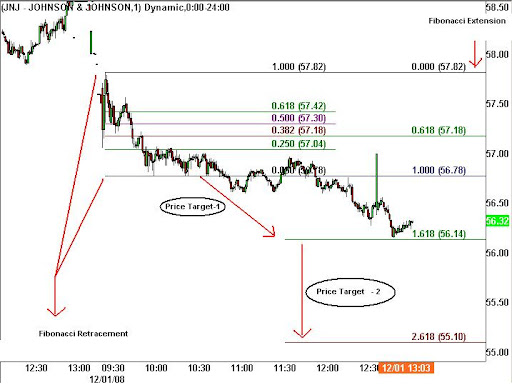 Fibonacci Trader: Fibo-Extension: Example