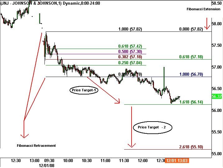 Fibonacci Trader: Fibo-Extension: Example