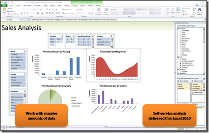 SharePoint 2010 Conference Review – Dashboards, Social and User ...