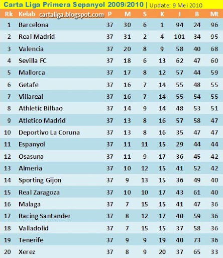 Carta Liga | Carta Bola Terkini