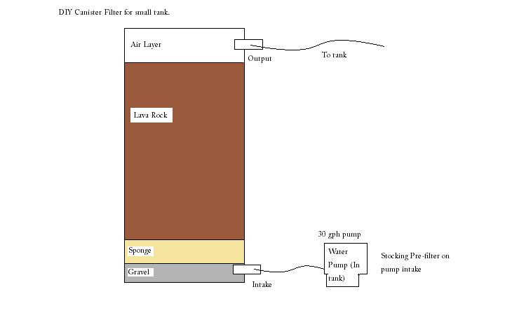 Redearslider.com :: View topic - DIY Filter