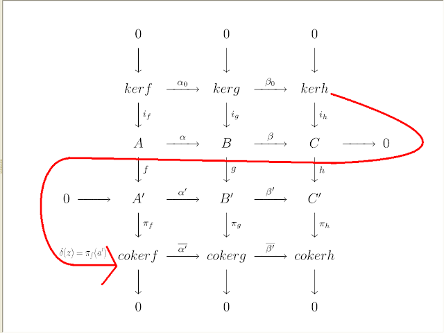 snake lemma, exact at Coker f | Math Help Forum