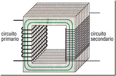 Come funziona un trasformatore
