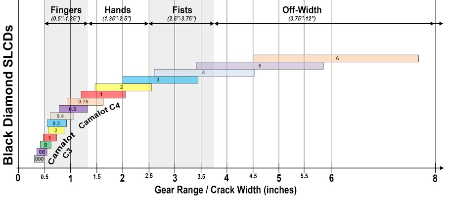 Size Matters: A Gear Comparison : Articles : SummitPost
