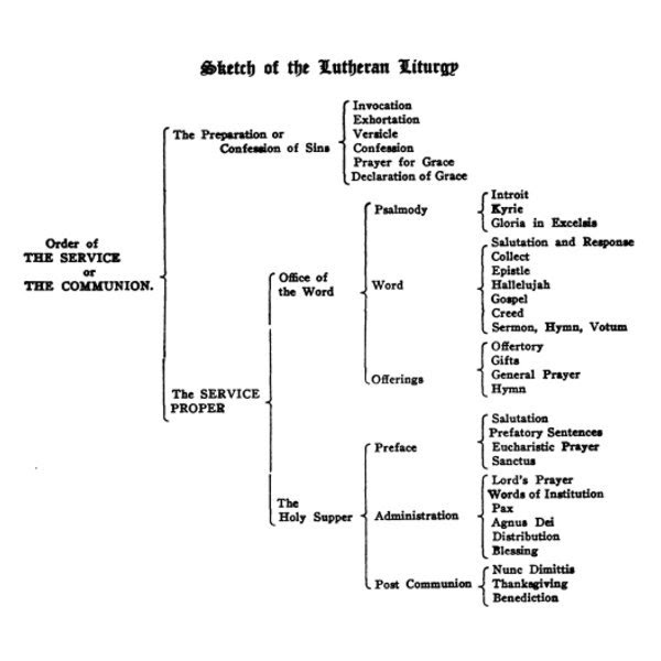 Intrepid Lutherans: Explanation of the Common Service — Part 5