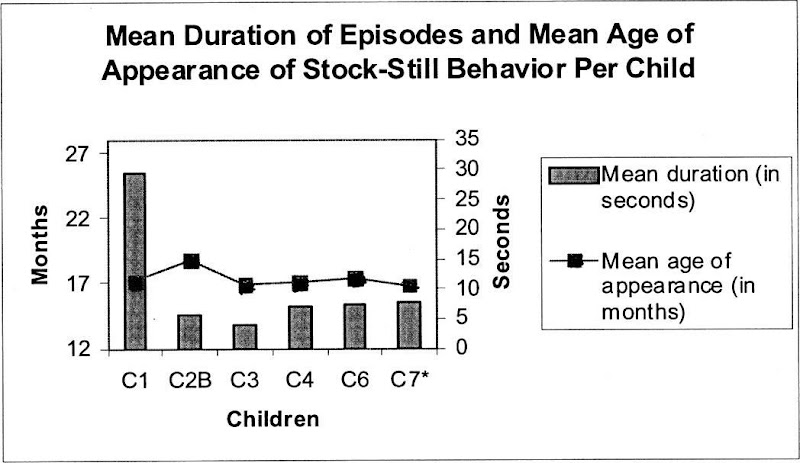 stockstill | Vocabulary