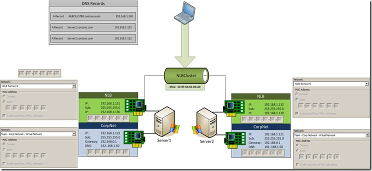 IDA MD: NLB - Hyper-V Virtual Machines
