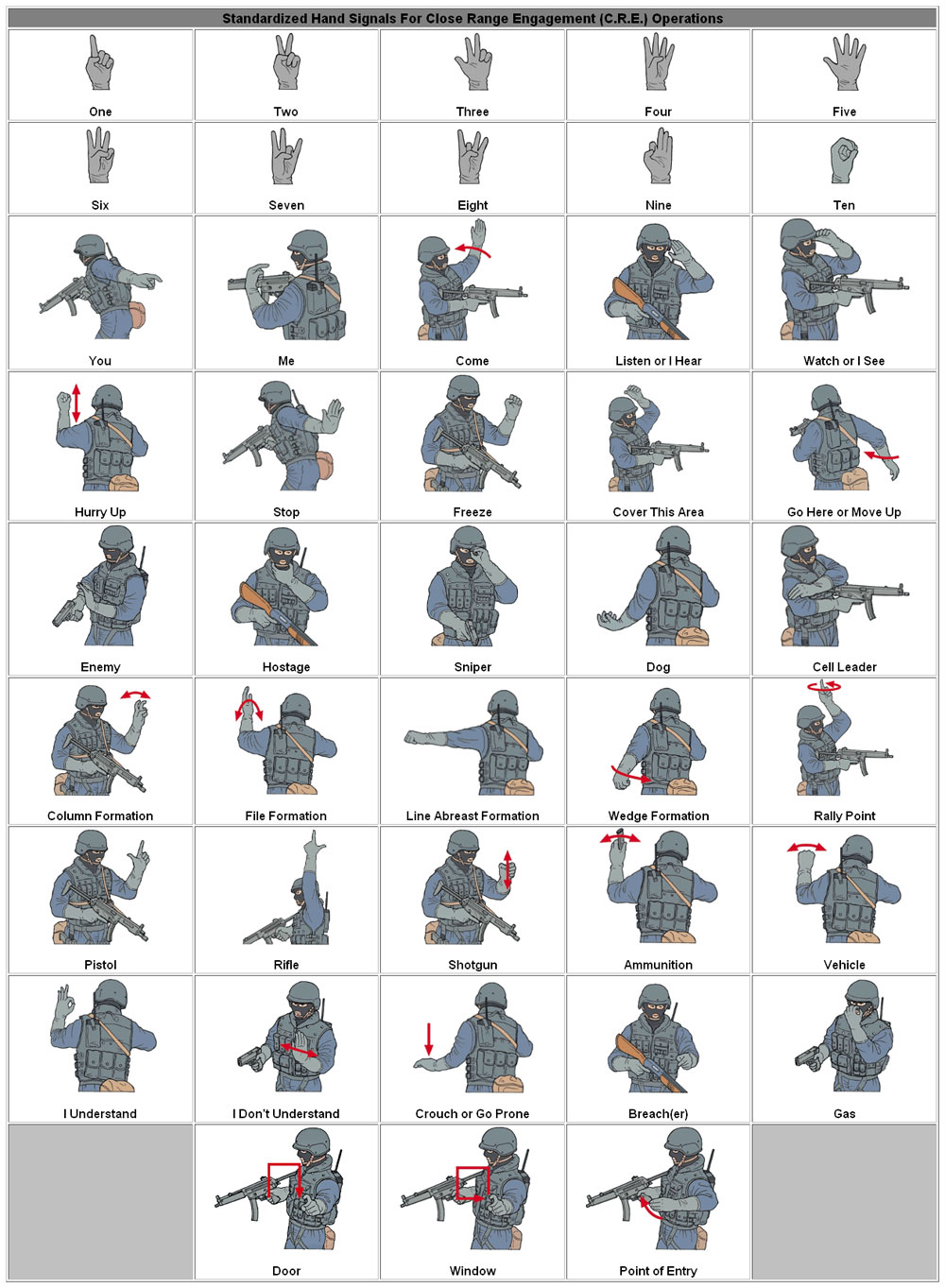 Tactical Hand Field Signals ~ Black Dragon - Airsoft Fun Indonesia