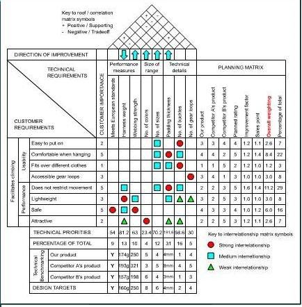 Best Practices of Manufacturing Excellence: TPM #40: Pillar ke 6, House ...