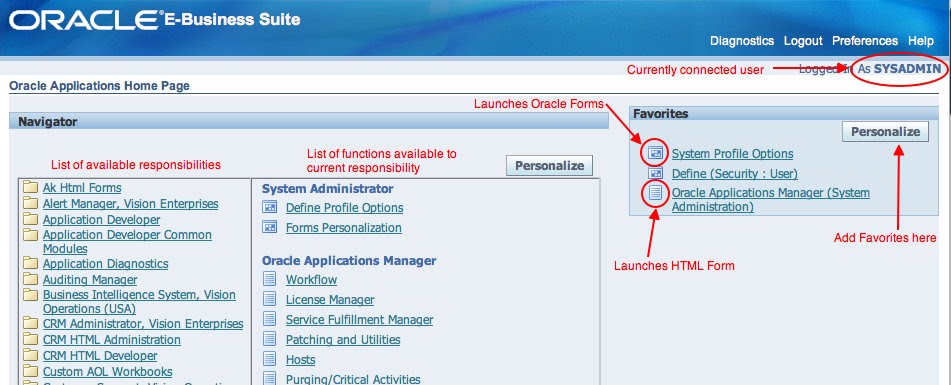 ORACLENERD: EBS Install Guide - Part 4